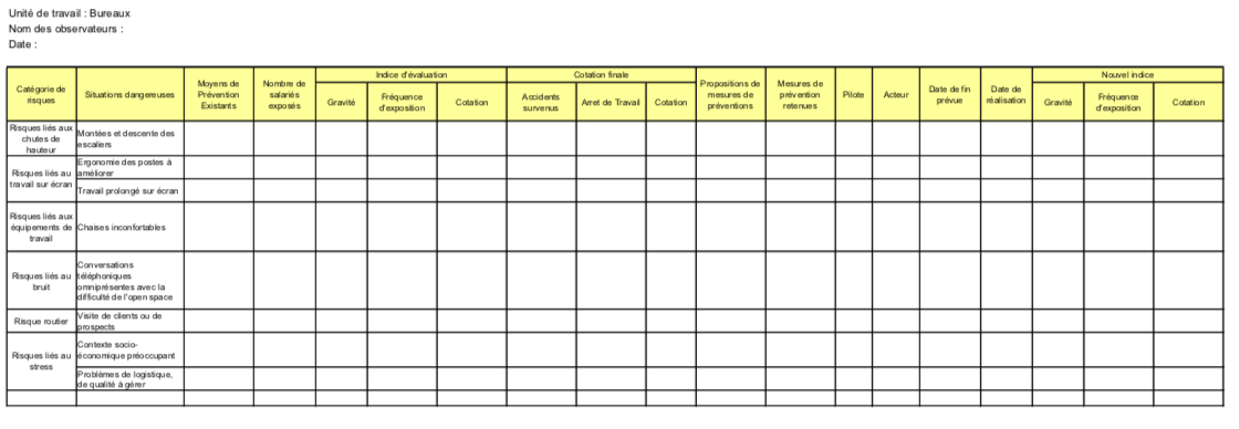 Document Unique : Exemples et conseils | Sistéos-Sirheos.com